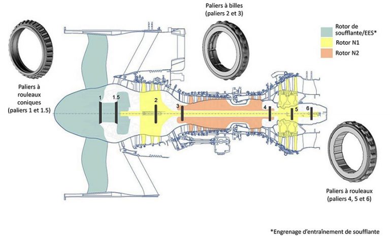 Des nouvelles de l’Airbus A220 - Les Ailes du Québec